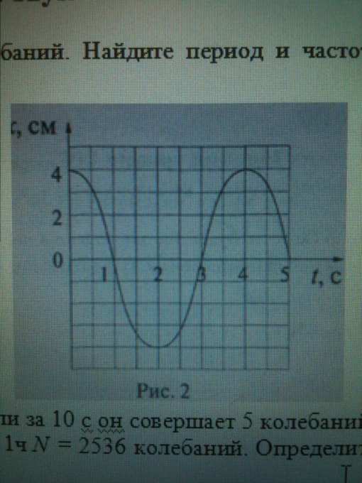 По графику колебаний (рис. 2) определите амплитуду, пе­риод и частоту ...